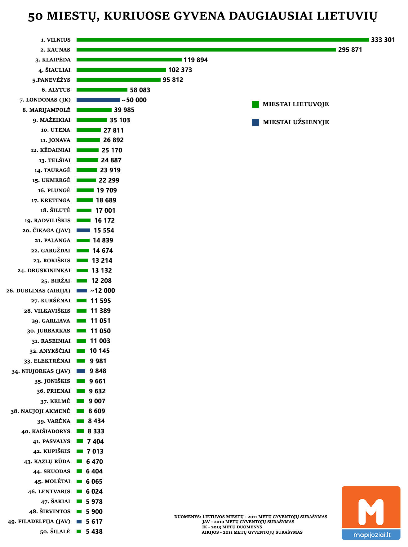 Kur lietuvių gyvena gausiausiai? | Alfa.lt